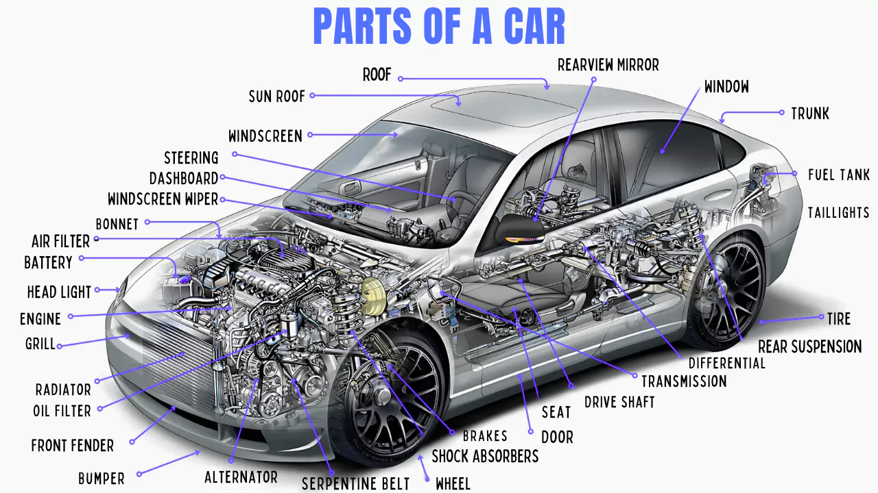 Car Parts List: Complete Guide to Vehicle Components